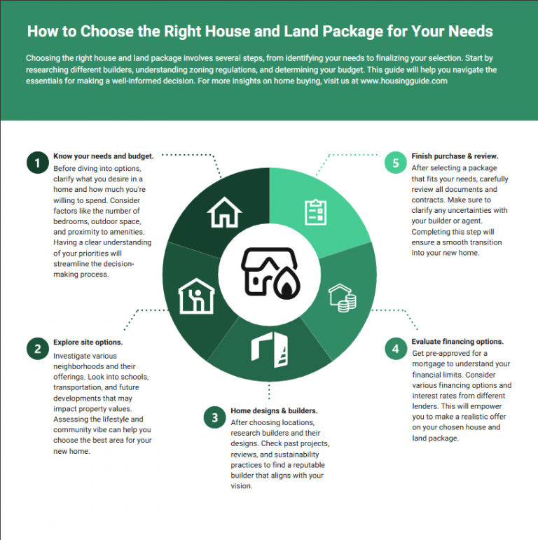How To Choose A House And Land Package In 2025 | Expert Guide