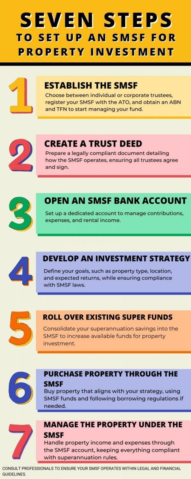 SMSF Property Investment Guide For Aussies