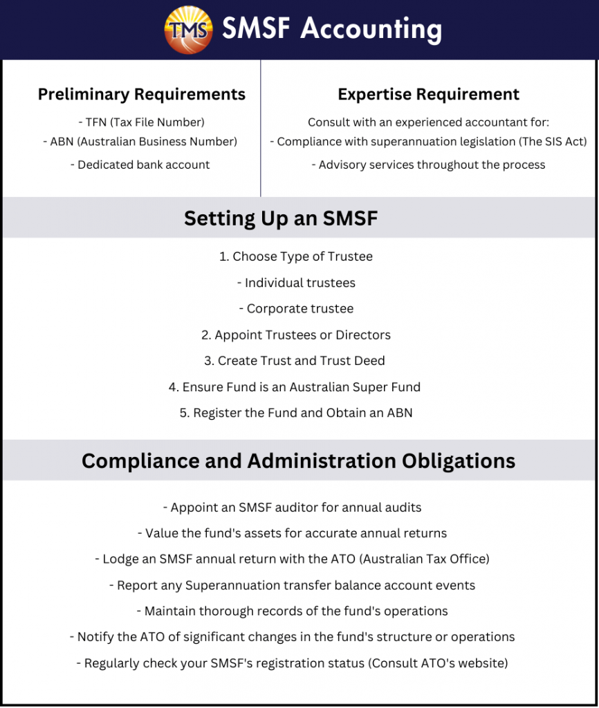 SMSF Property Investment Guide For Aussies