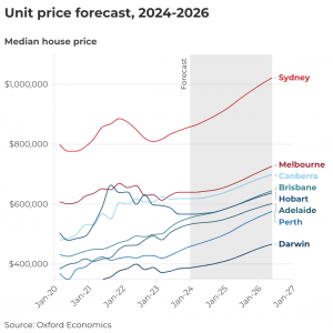 Housing Affordability Map: Best Value Cities In 2025