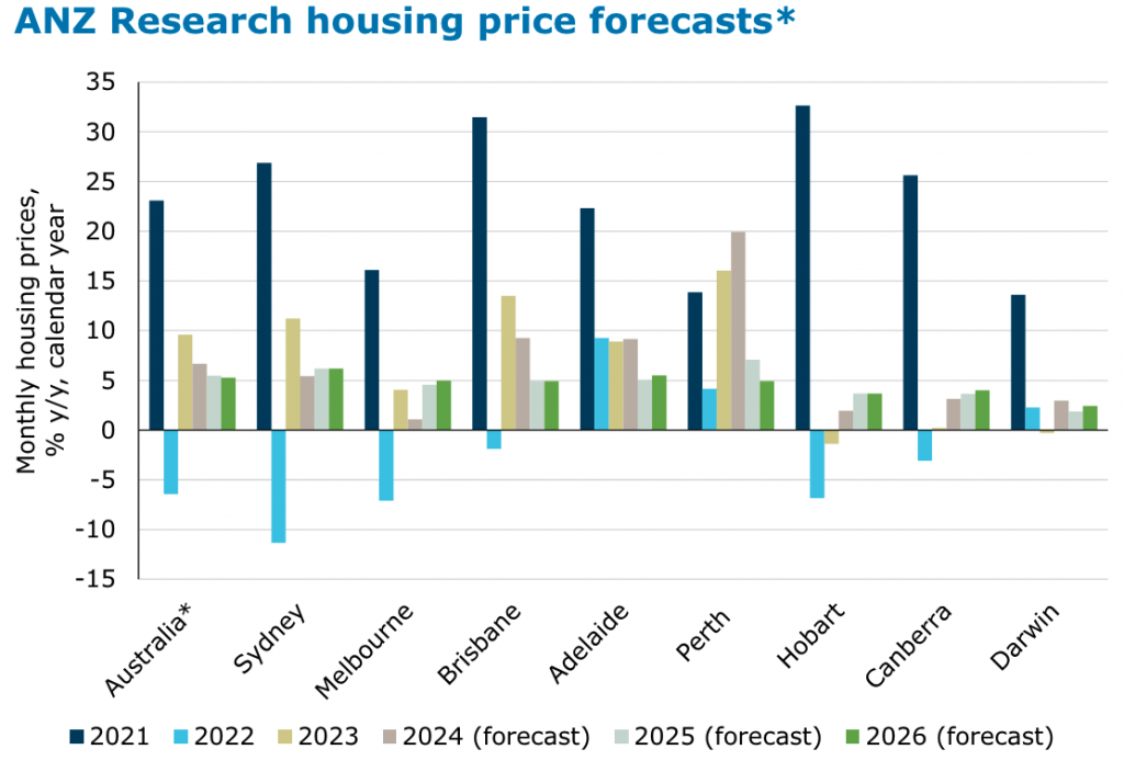 Housing Affordability Map: Best Value Cities In 2025